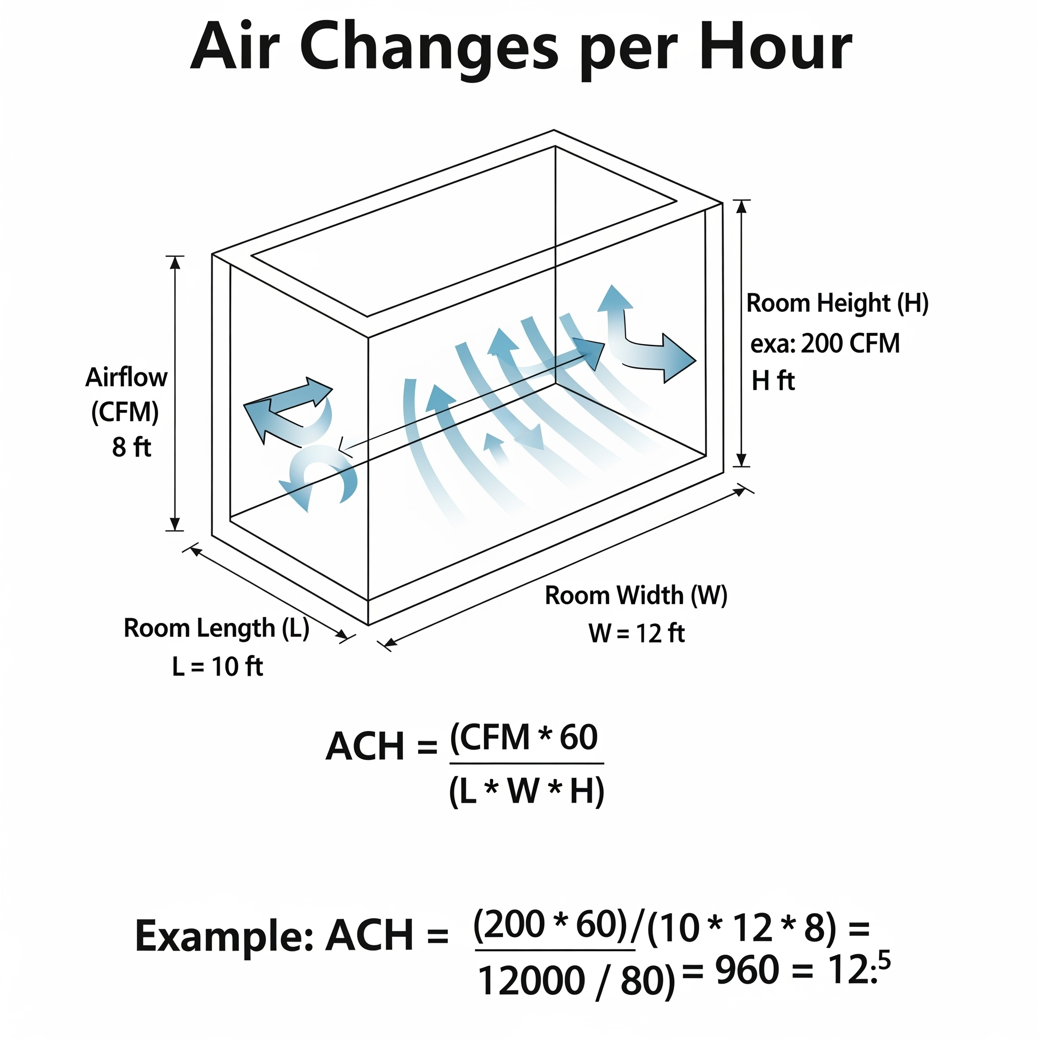 Air Changes per Hour (ACH) in Cleanrooms: The Most Misunderstood Metric ...